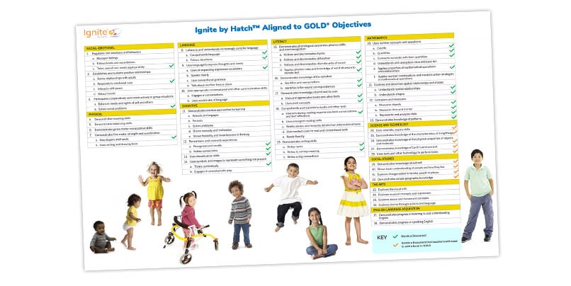 Hatch Early Learning | Alignments & Correlations